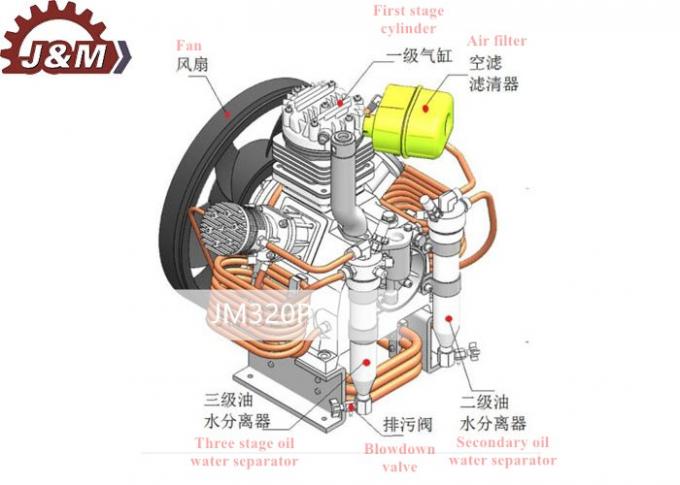 3 Stage 2.8L 7.5KW Air Breathing Apparatus Inflator 1440r/Min
